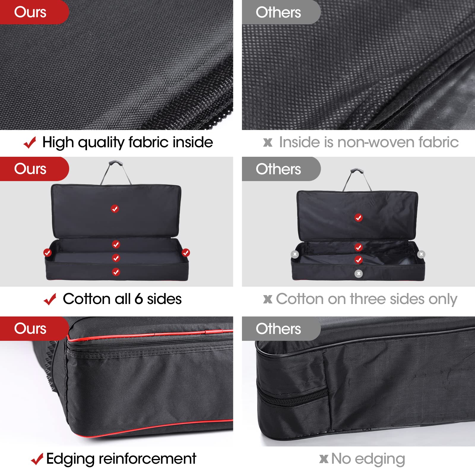 61 Keys Keyboard Case, Portable Padded Keyboard Case, 600D Waterproof Durable Oxford Cloth Keyboard Gig Bag Inside Padded Full Coverage Protection Size40.2"x17.3"x5.9"…