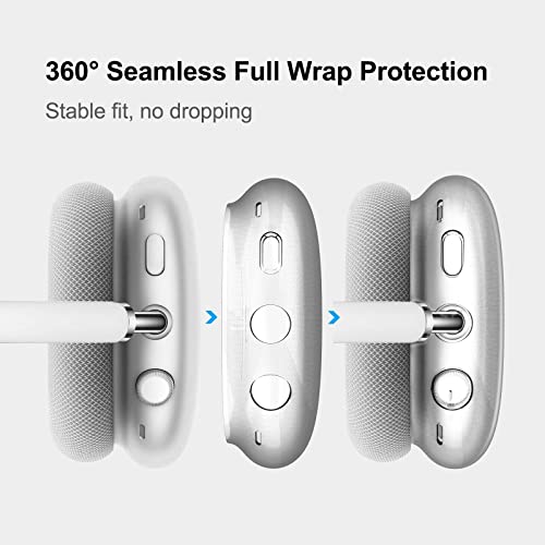 Case Cover for AirPods Max Headphones, MOLOPPO Clear Soft TPU Skin Anti-Scratch, Transparent Accessories Ultra Protective Cover for Apple AirPods Max,Clear