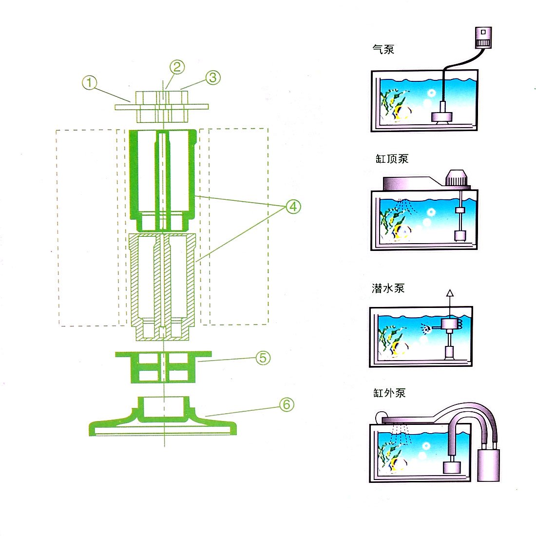 Qtqgoitem Aquarium Fish Cylinder Design Aquatic Pets Supply Biochemical Foam Sponge Filtration Filters (model: 77a c48 3ae 64b e4a)