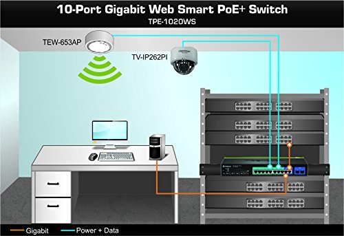 TRENDnet 8-Port Gigabit PoE+ and 2-Port Gigabit Ethernet Web Smart Switch with 2 Shared SFP Slots, Rack Mountable, TPE-1020WS (Renewed)