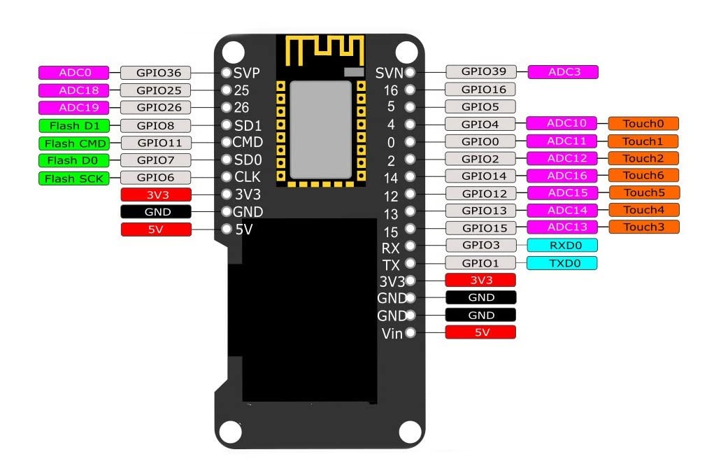 HiLetgo 0.96" ESP32 OLED ESP32 ESP-32 OLED WiFi Bluetooth Development OLED Display for Arduino AP STA