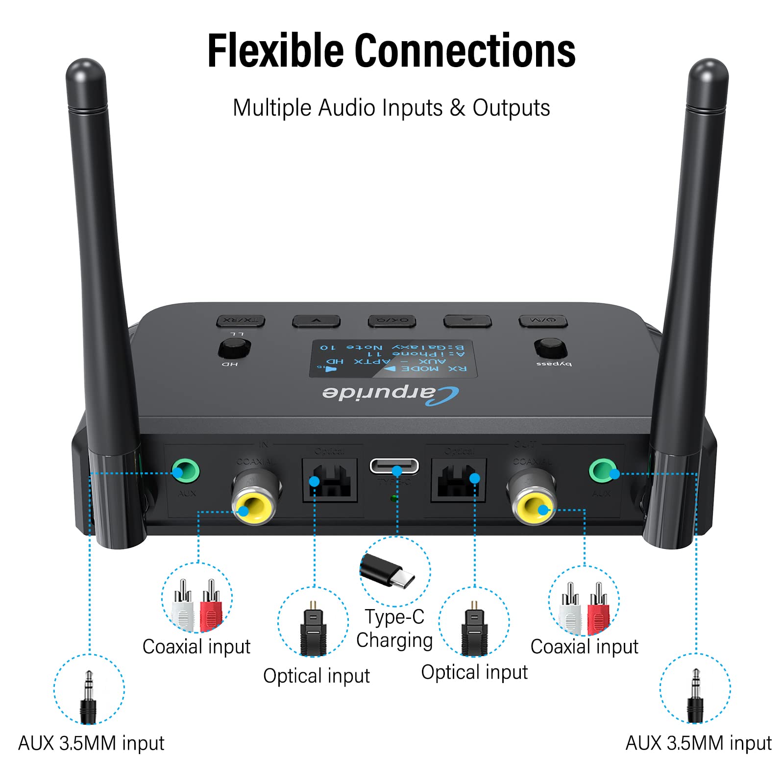 Bluetooth Transmitter Receiver for TV Home Stereo Headphones, 3 in 1 Bluetooth 5.0 Audio Adapter with Screen, AptX Low Latency, Long Range, Optical RCA AUX Coaxial Outputs/Inputs