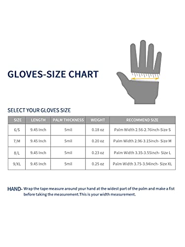 LANON 5 mil Latex Disposable Gloves, Food-Contact Grade, Powder-Free, Fully Textured, White, Medium