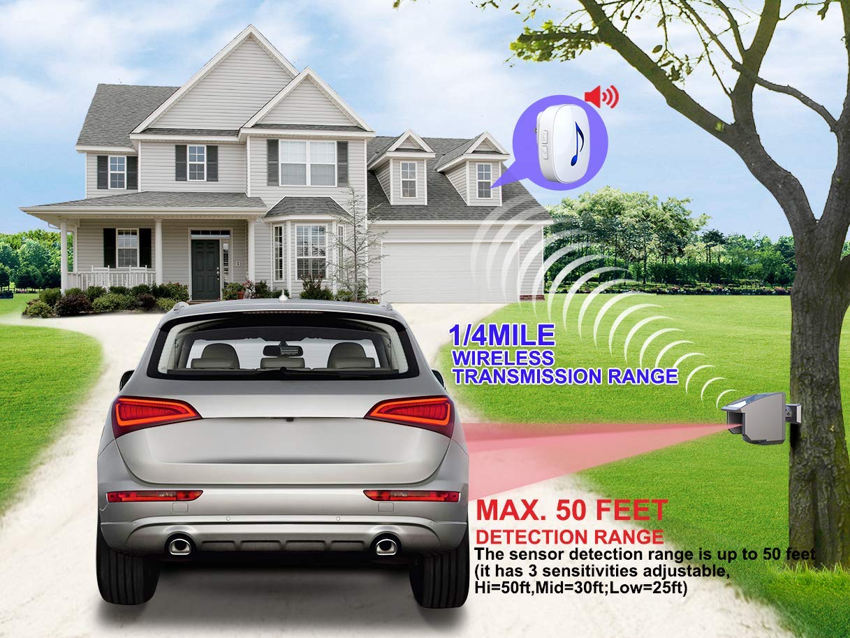 Htzsafe Solar Wireless Driveway Alarm System-1/4 Mile Long Transmission Range-Solar Powered No Need Replace Batteries-Outdoor Weatherproof Motion Sensor DIY Security Alert-1 Receiver and 2 Sensors KIT