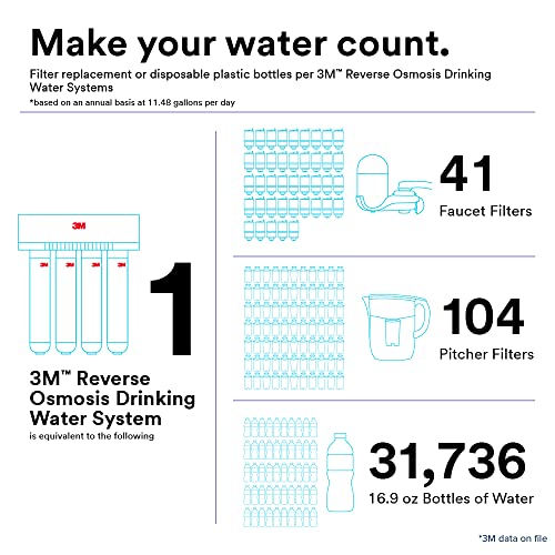 Aqua-Pure Under Sink Reverse Osmosis Water Filter System 3MRO301
