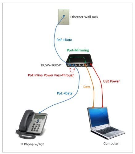 Dualcomm USB Powered Network Tap (Model No. DCSW-1005)