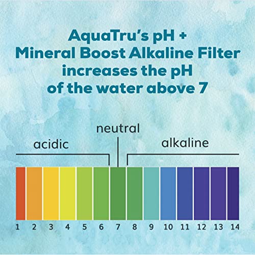 AquaTru Alkaline Connect Smart Countertop Water Purifier for PFAS & Other Contaminants with App | No Plumbing or Installation Required | BPA Free