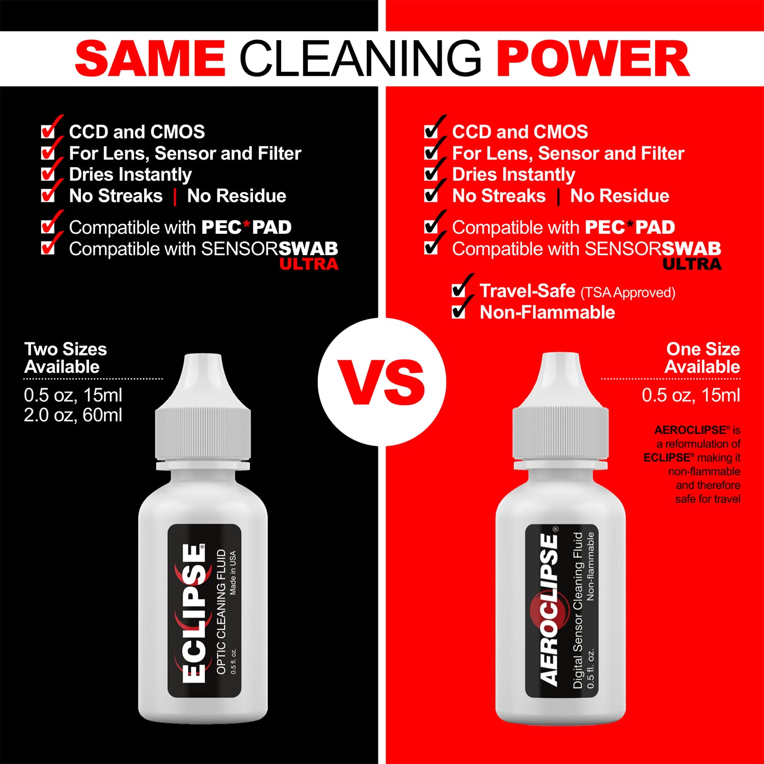 Eclipse Optic Cleaning Solution - Camera Lens and Digital Sensor Cleaner Fluid - Works with All Cameras, Binoculars, and Other Optical Products - Dropper Tip (15ml) - 0.5oz