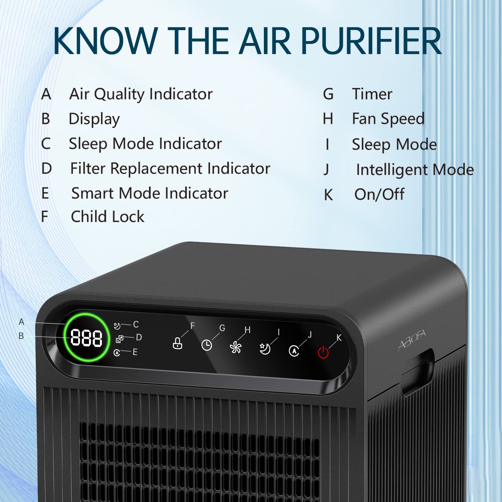 ABOFA Air Purifier for Home Large Room Up to 1800 Ft² with True HEPA Filter, Air Cleaner with Quiet Sleep Mode