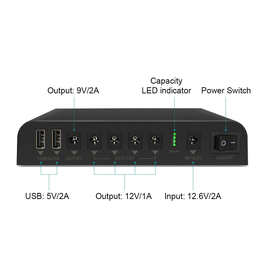 TalentCell Mini UPS Uninterrupted Power Supply 27000mAh 97.2Wh Lithium ion Backup Battery Pack with DC 12V/9V and 18W USB-A/USB-C PD Output for Router/Modem/LED Light, CCTV Camera, Smartphone and more