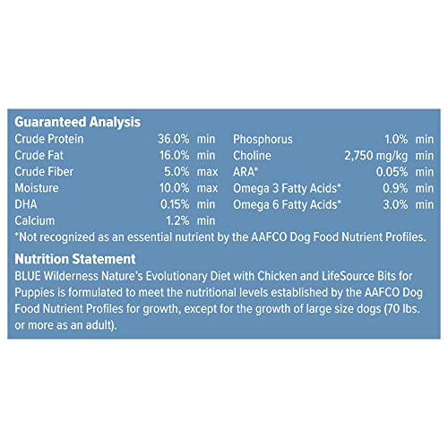 Blue Buffalo Wilderness High Protein, Natural Puppy Dry Dog Food, Chicken 24-lb