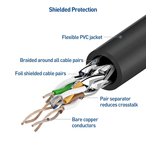Cable Matters 10Gbps 5-Pack Snagless Short Shielded Cat6A Ethernet Cable 3 ft (SSTP, SFTP Shielded Ethernet Cable, Shielded Cat6 Cable, Cat 6 Shielded Network Cable) in Black