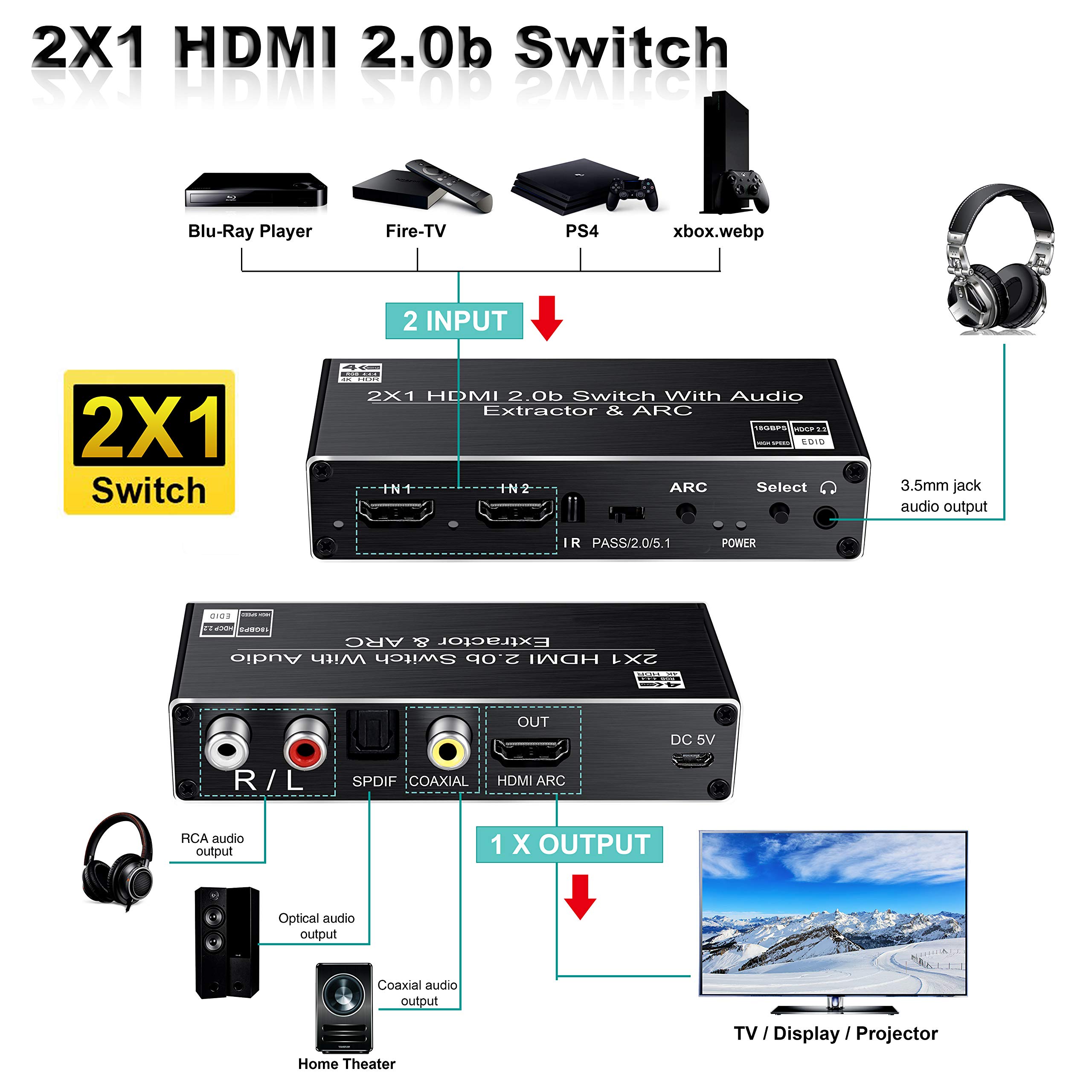 avedio links HDMI Switch Audio Extractor, HDMI Switch Splitter 2 Inputs 1 Output with Remote 4K@60hz, 2-Port HDMI2.0b Switcher Box with Optical Toslink SPDIF+Coaxial+Analog RCA Stereo Audio Out