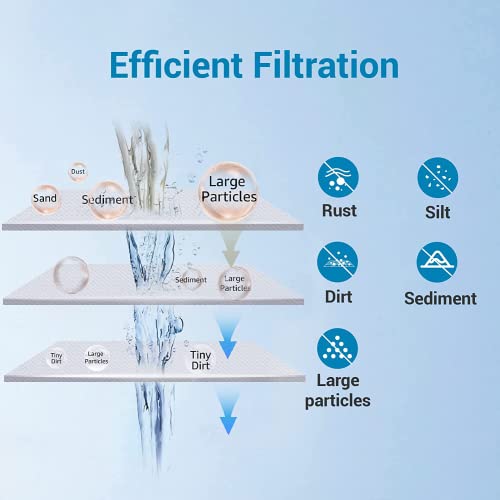 AQUACREST AP810 Whole House Water Filter, Replacement for 3M® Aqua-Pure AP810, AP801, AP811, Whirlpool® WHKF-GD25BB, WHKF-DWHBB, 5 Micron, 10" x 4.5", Well & Tap Water Filter, Pack of 3