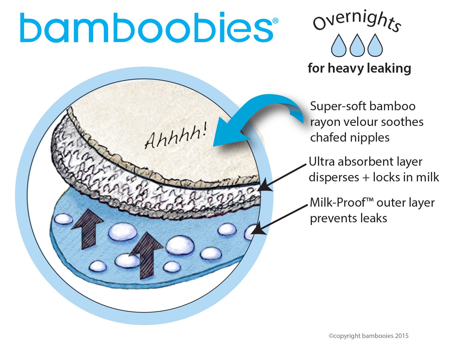 Bamboobies Women’s Nursing Pads, Reusable and Washable, Multi-Color, 3 Regular Pairs and 1 Overnight Pair, Leak-Proof Pads for Breastfeeding, 4 Pairs
