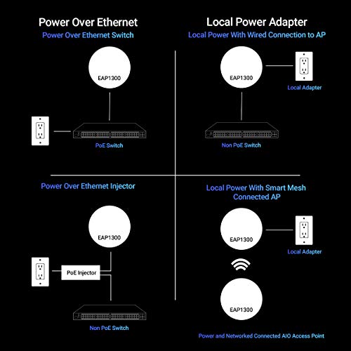 EnGenius Technologies EAP1300 Wi-Fi 5 (802.11ac Wave 2) 2x2 Managed Indoor Wireless Access Point Features Quad-Core Processors, MU-MIMO, High Powered 23dBm, GigaE Port (Mounting Kit Included)