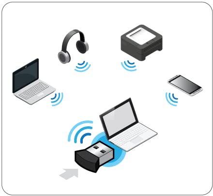 IOGEAR Bluetooth 4.0 Dual-Mode USB Mini Adapter - Up to 49ft -Dual-Mode for Higher Data Rates - Intelligently Switch Modes -LED Indicator - GBU522