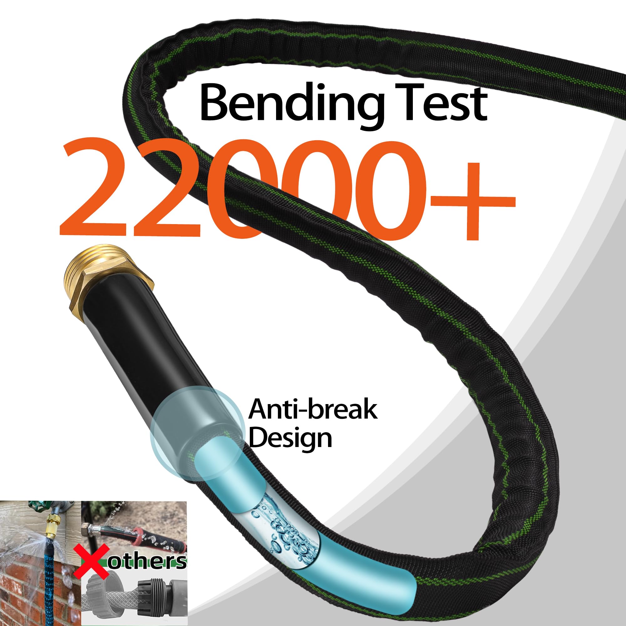 50 ft Non-Expandable Garden Hose - All New 2024 Leak-Proof Technology Water Hose with 3/4" Solid Brass Fittings,Extra Strength Fabric - Ultra Lightweight,Flexible,Durable,Kink-Free, RV,Marine & Camper