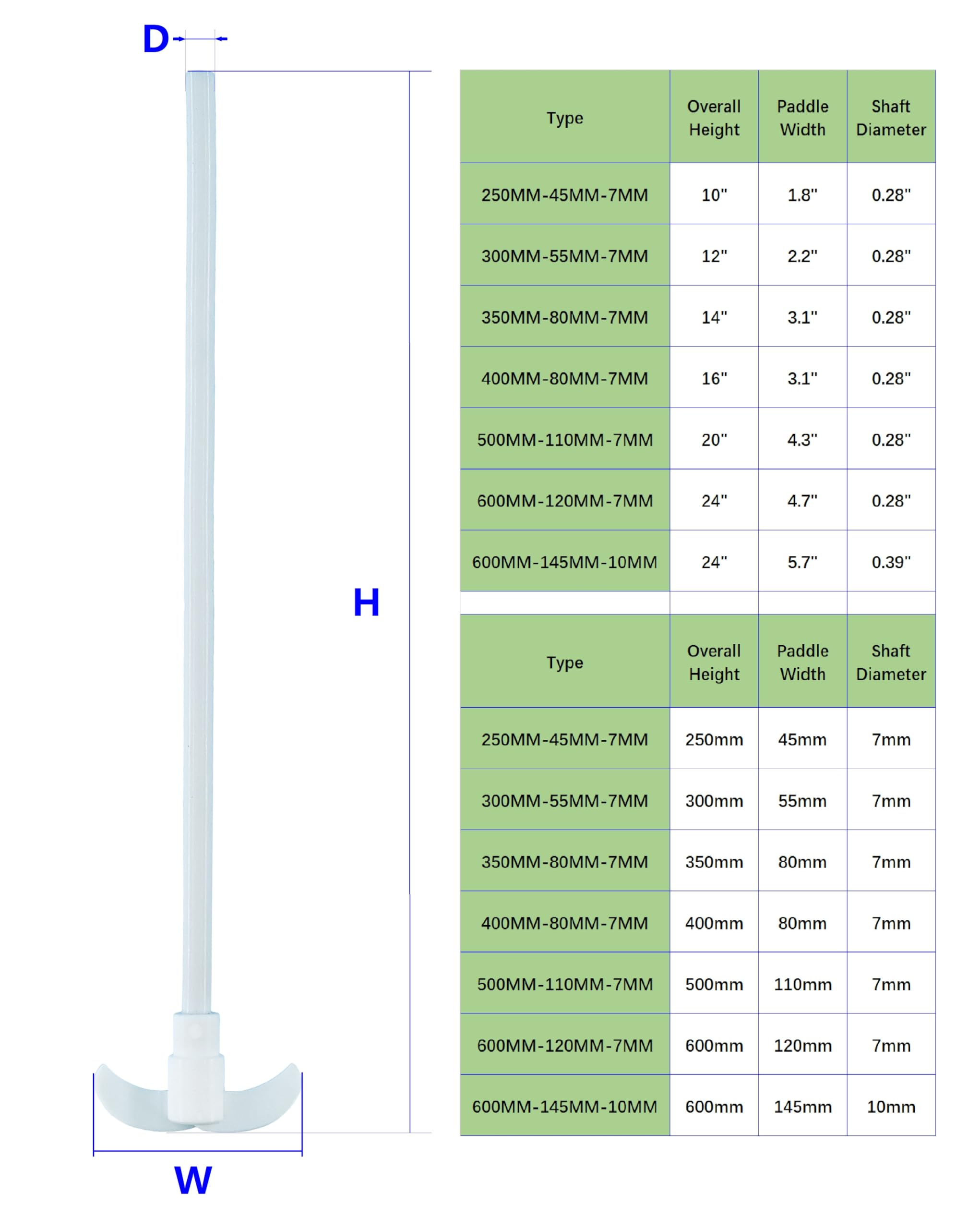 LUERFLEX PTFE Overhead Stirrer Electric Stirring Rod Stirrier Mixer Shaft with Foldable Paddle for Lab (350MM-80MM-7MM)