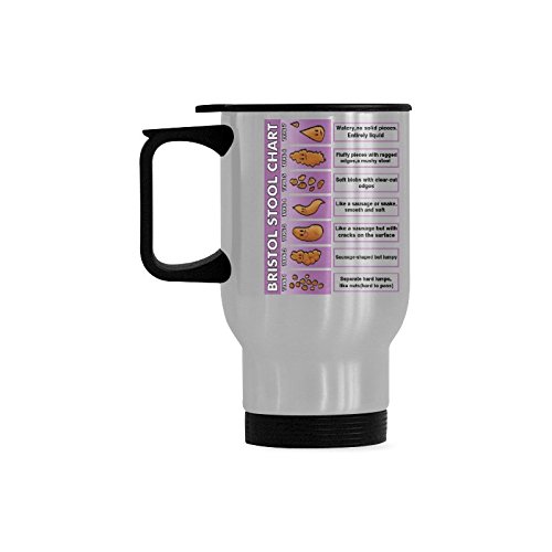 Funny Poop Coffee Mug - Bristol Stool Chart Travel Coffee Mug Stainless Steel Travel Tea Cup 14 Ounce