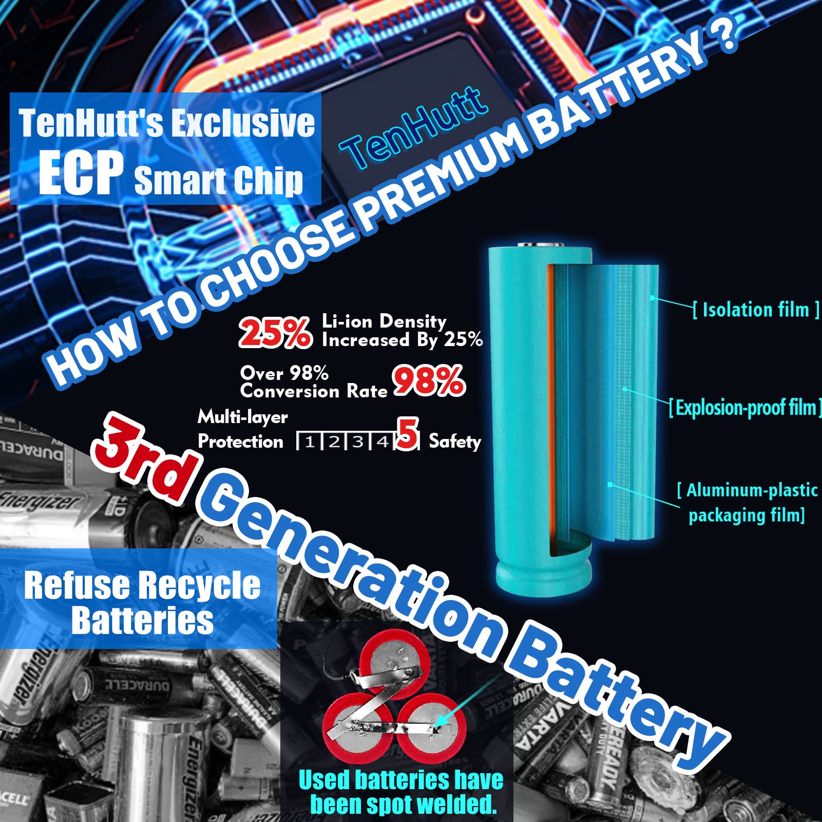 TenHutt 【Upgrade】 2Pack 6.0Ah Replace Battery for Kobalt 24V Battery MAX 6.0Ah KB624-03 KB524-03 KB424-03 KB224-03 0673802 Cordless Tools Lithium Ion Battery[Can't FIT Snow Joe &Sun Joe &Chain Saw]