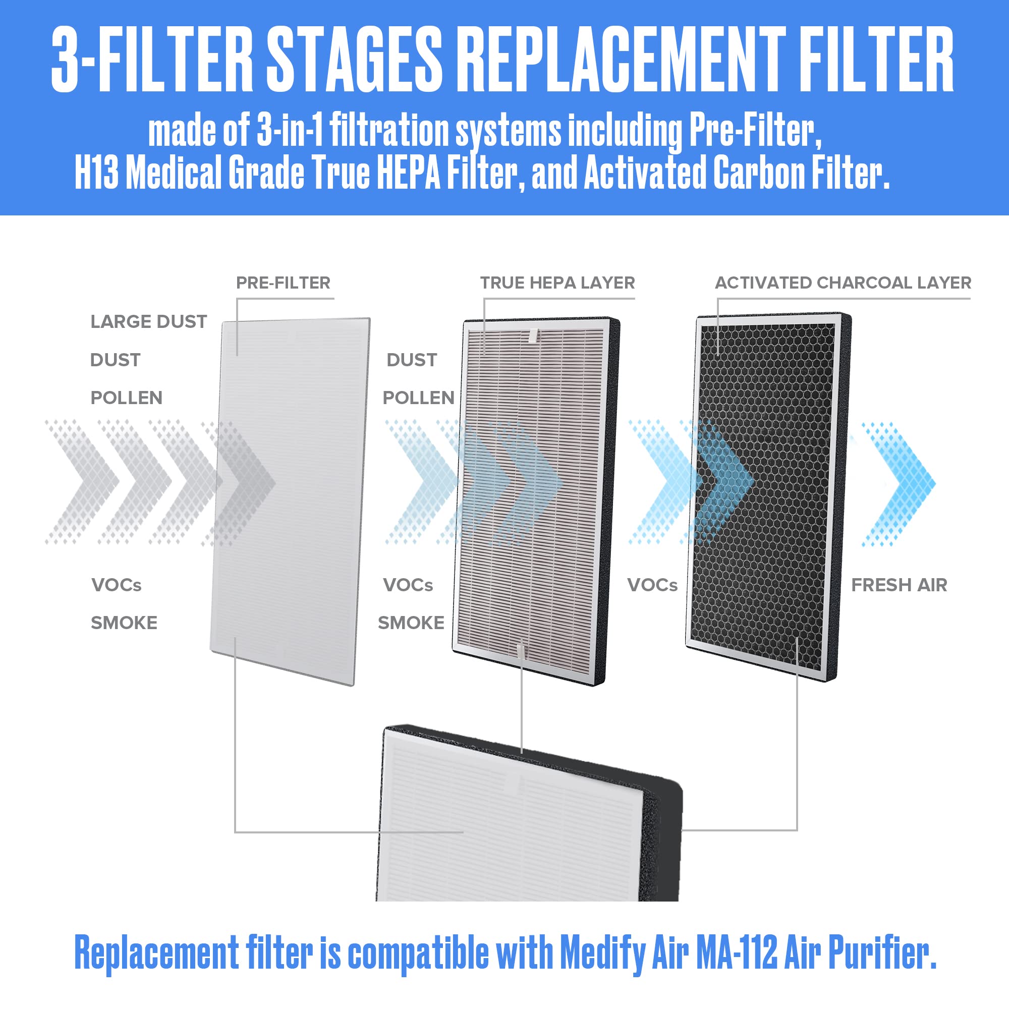 G6 Wellness 2-Pack Replacement Filter Set Compatible with MA-112 Air Purifier | 3 in 1 Filtration | Medical Grade True HEPA Filter H13 | Activated Carbon | Pre-Filter | 99.9% removal