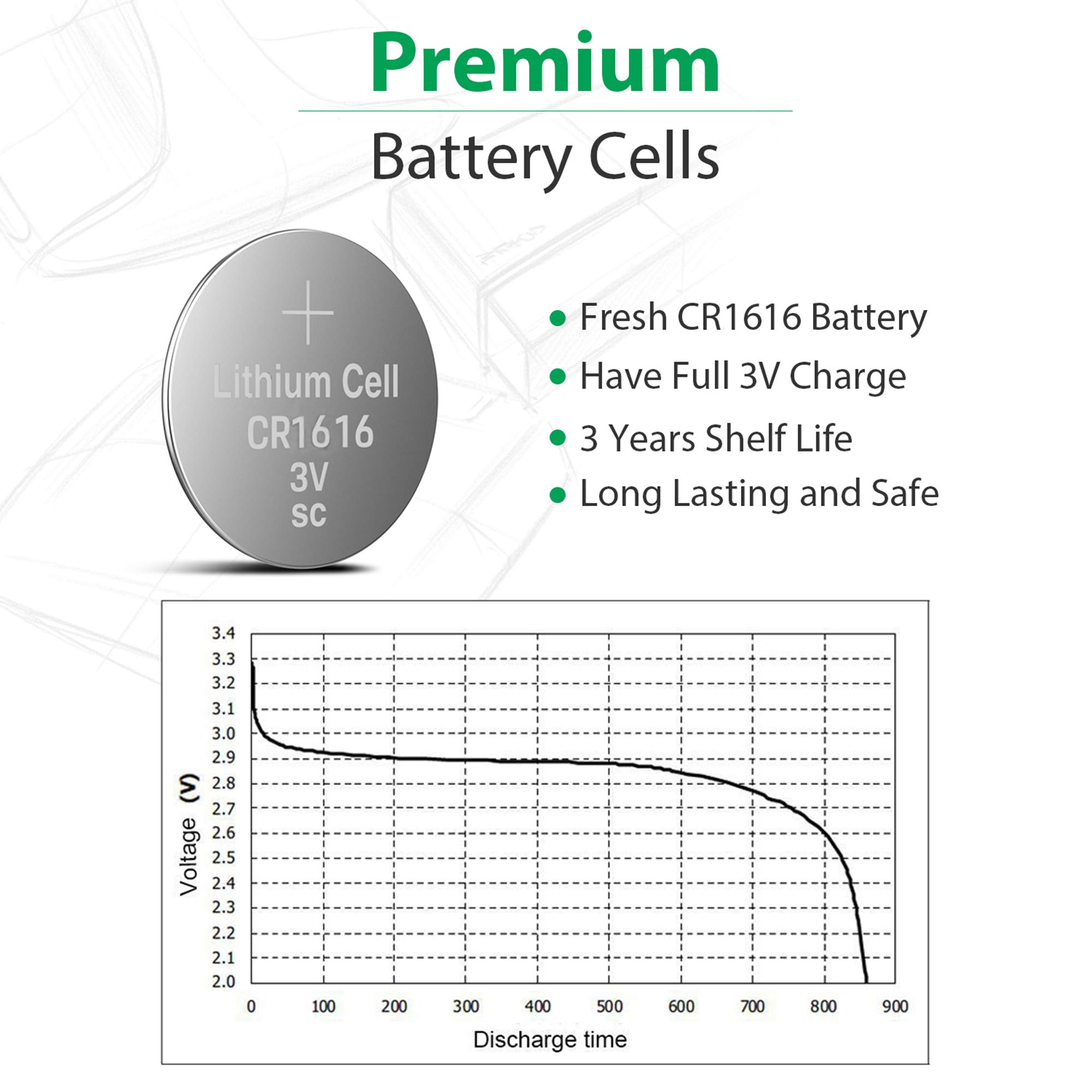 LiCB CR1616 Battery,Long-Lasting & High Capacity CR1616 Lithium Batteries,3 Volt Coin & Button Cell (5-Pack)