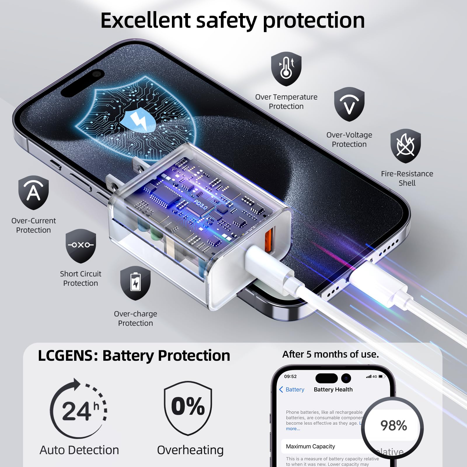 2Pack USB C Charger, 30W PD QC 3.0 Dual Port Type C Charger Fast Charging Block, GaN USB C Wall Plug Adapter for MacBook Air/iPhone 15/14 Pro/14 Pro Max/14 Plus/13/12, Samsung iPad Pro Google AirPods