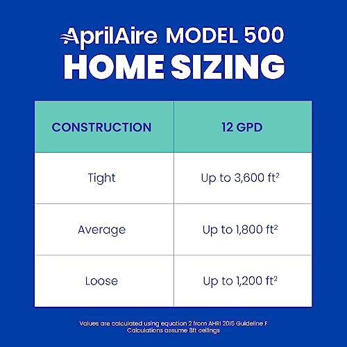 AprilAire 500 Whole-House Humidifier, Automatic Compact Furnace Humidifier, Large Capacity Whole-House Humidifier for Homes up to 3,600 Sq. Ft., White