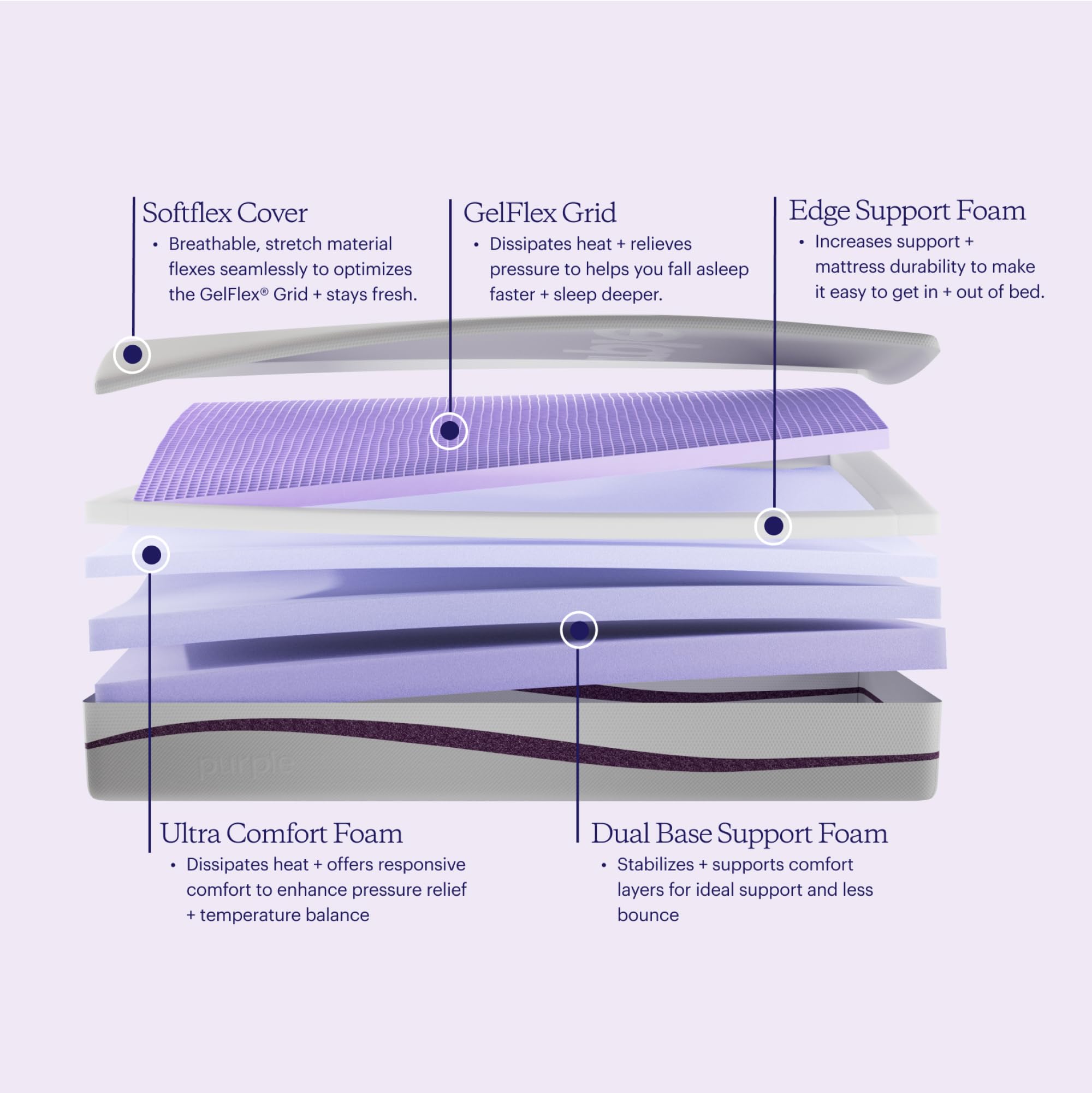 Purple Plus Cal King Mattress, GelFlex Grid, Better Than Memory Foam, Premium Comfort Foam Layer, Temperature Neutral, Responsiveness, Breathability, Made in USA
