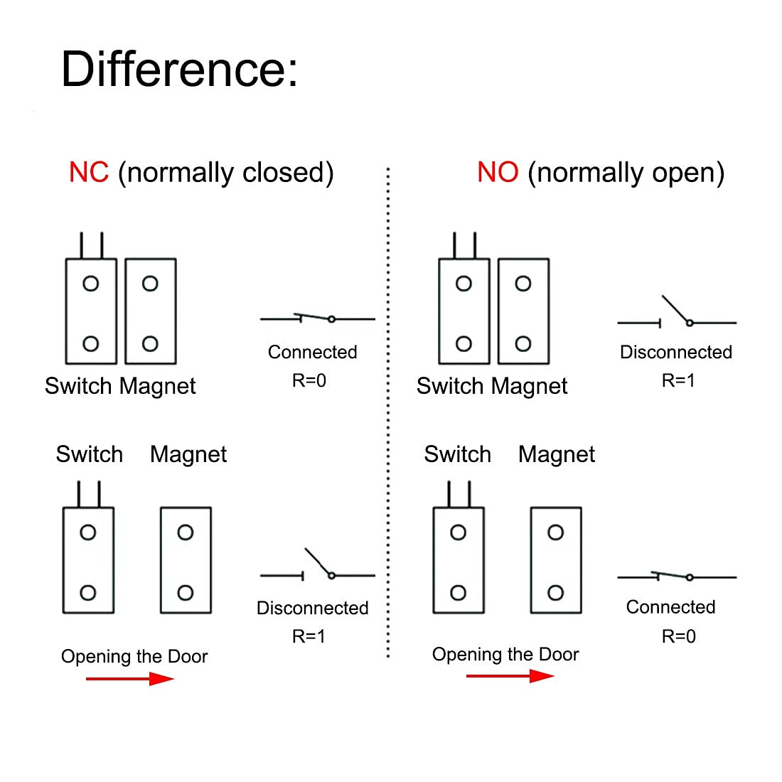 VictorsHome Magnetic Reed Switch RC-33 NC Recessed Wired Window Door Contact Sensor for Home Security and Burglar Alarm Systems 5 Pcs