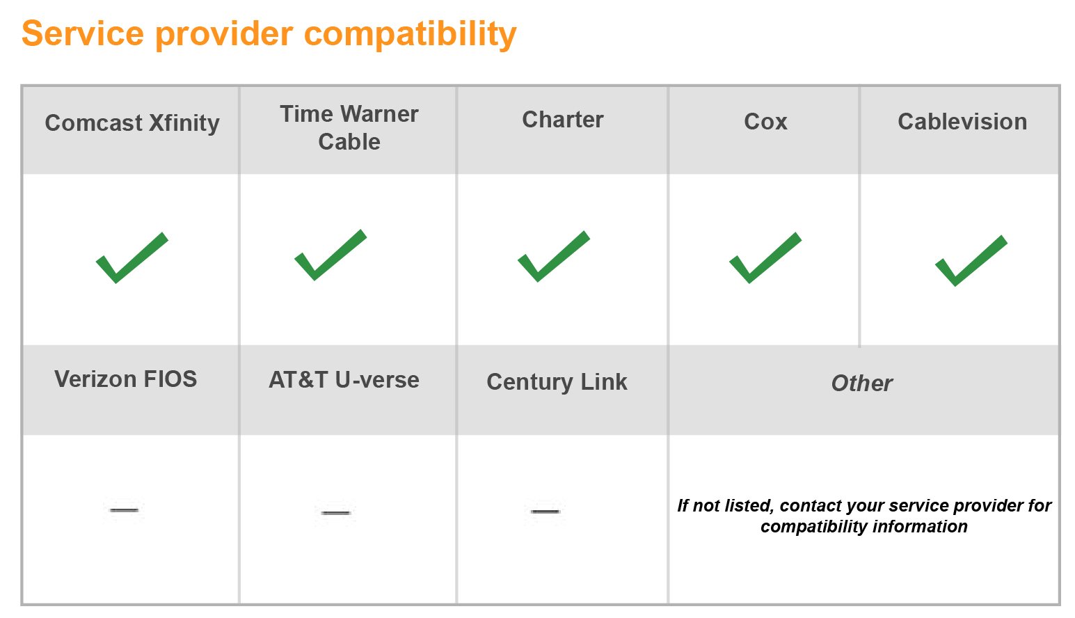 ARRIS Surfboard (8x4) Docsis 3.0 Cable Modem Plus AC1600 Dual Band Wi-Fi Router, Certified for Comcast Xfinity, Spectrum, Cox & More (SBG6700AC), White, Max Download Speed: 343 Mbps