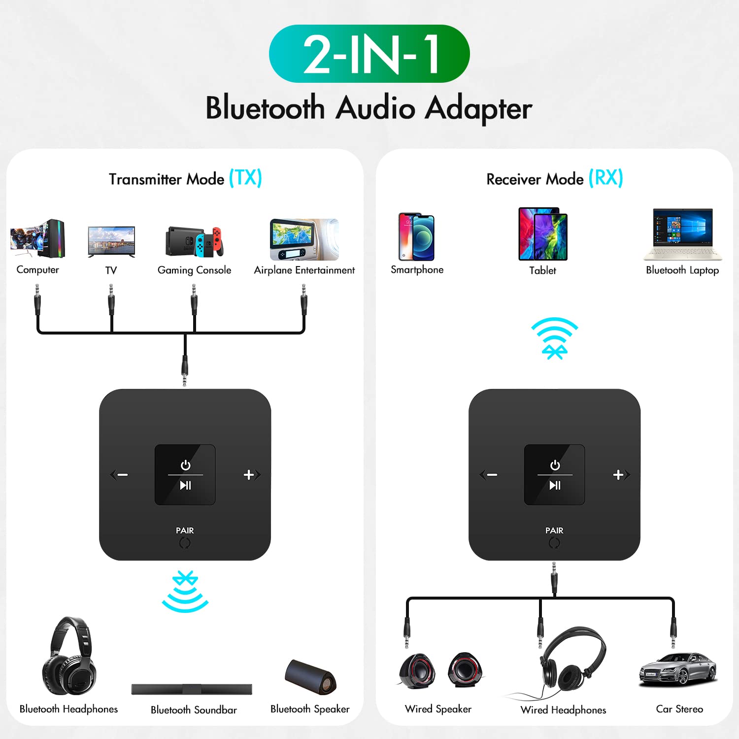 Giveet Bluetooth Transmitter Receiver for TV to Headphones, 2-in-1 Bluetooth V5.0 Adapter w/Volume Control, Optical RCA AUX for PC/DVD/MP3/Home Theater, 25Hrs Playtime, Pairs 2 Devices Simultaneously