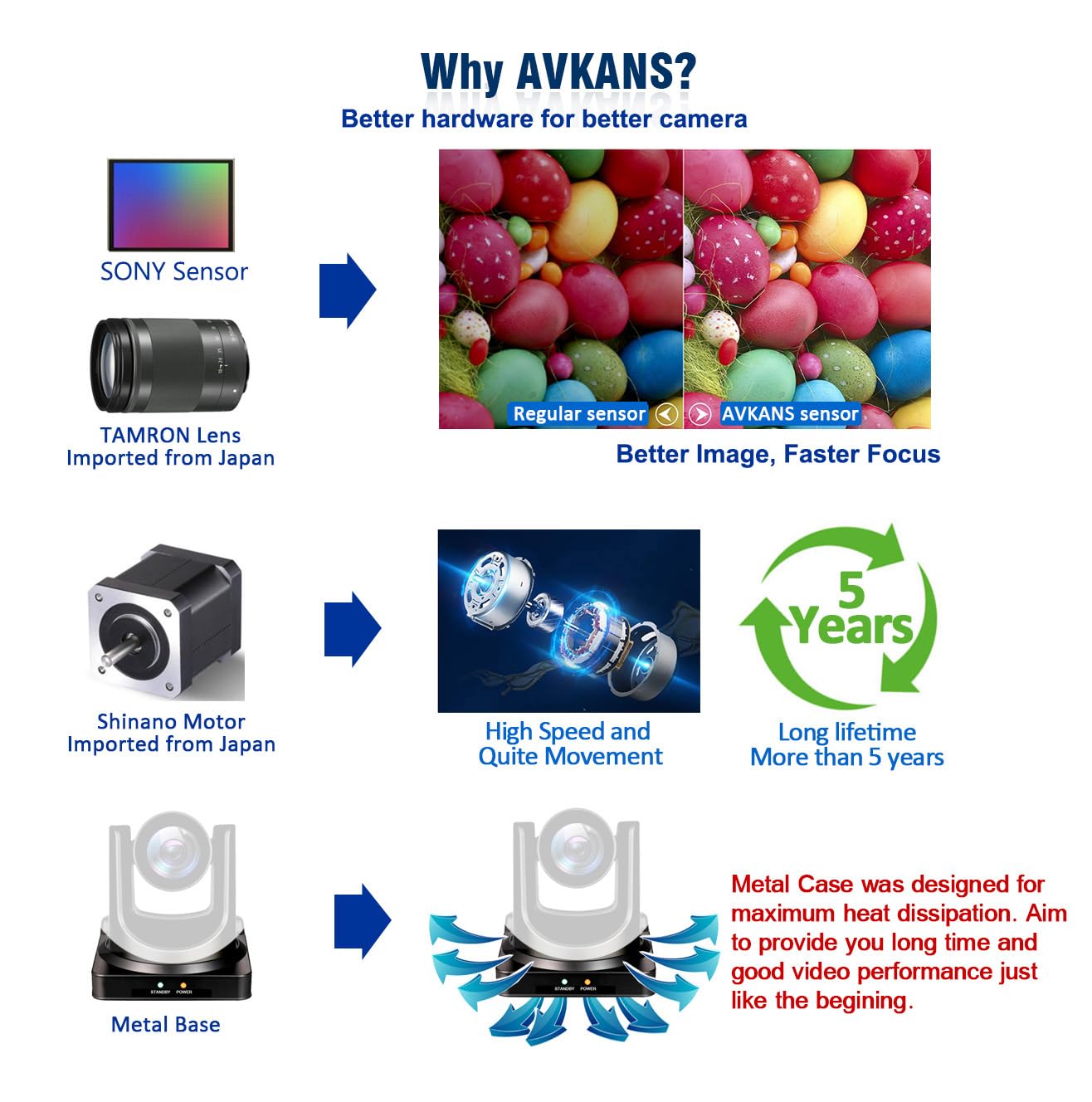 AVKANS AI Tracking PTZ Camera, 20X HDMI SDI PTZ Camera for Church Worship Events School Hospital Boradcast Live Streaming, PoE Support, Crystal Clear Video Quality