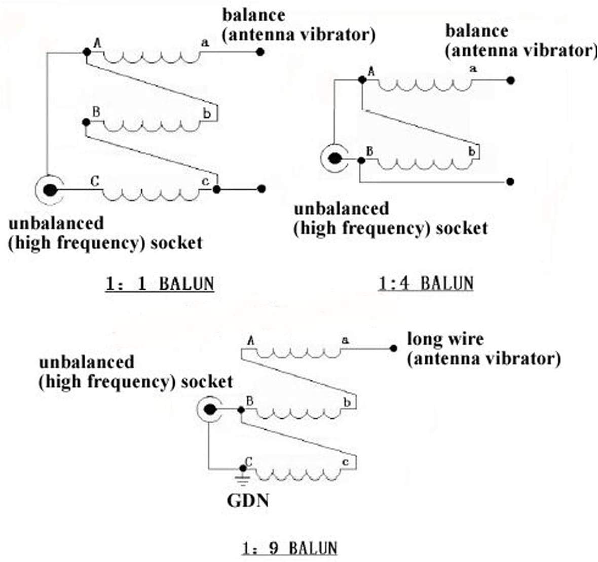 Balun Antenna DIY Kits for HAM Balun Balance Equipment Amateur DIY