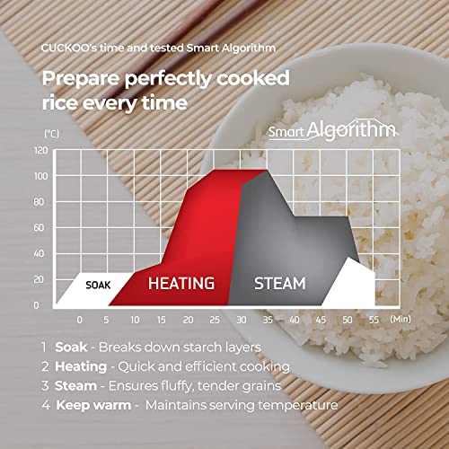 CUCKOO CR-0375F | 3-Cup/0.75-Quart (Uncooked) Micom Rice Cooker | 10 Menu Options: Oatmeal, Brown Rice & More, Touch-Screen, Nonstick Inner Pot | White