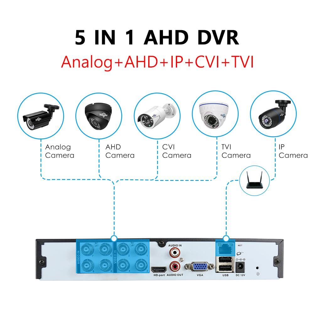 Seculink 8-Channel 5MP Lite 5-in-1 AHD Digital Video Recorder H.265+ Super HD DVR Motion Detection Cloud P2P Remote Access
