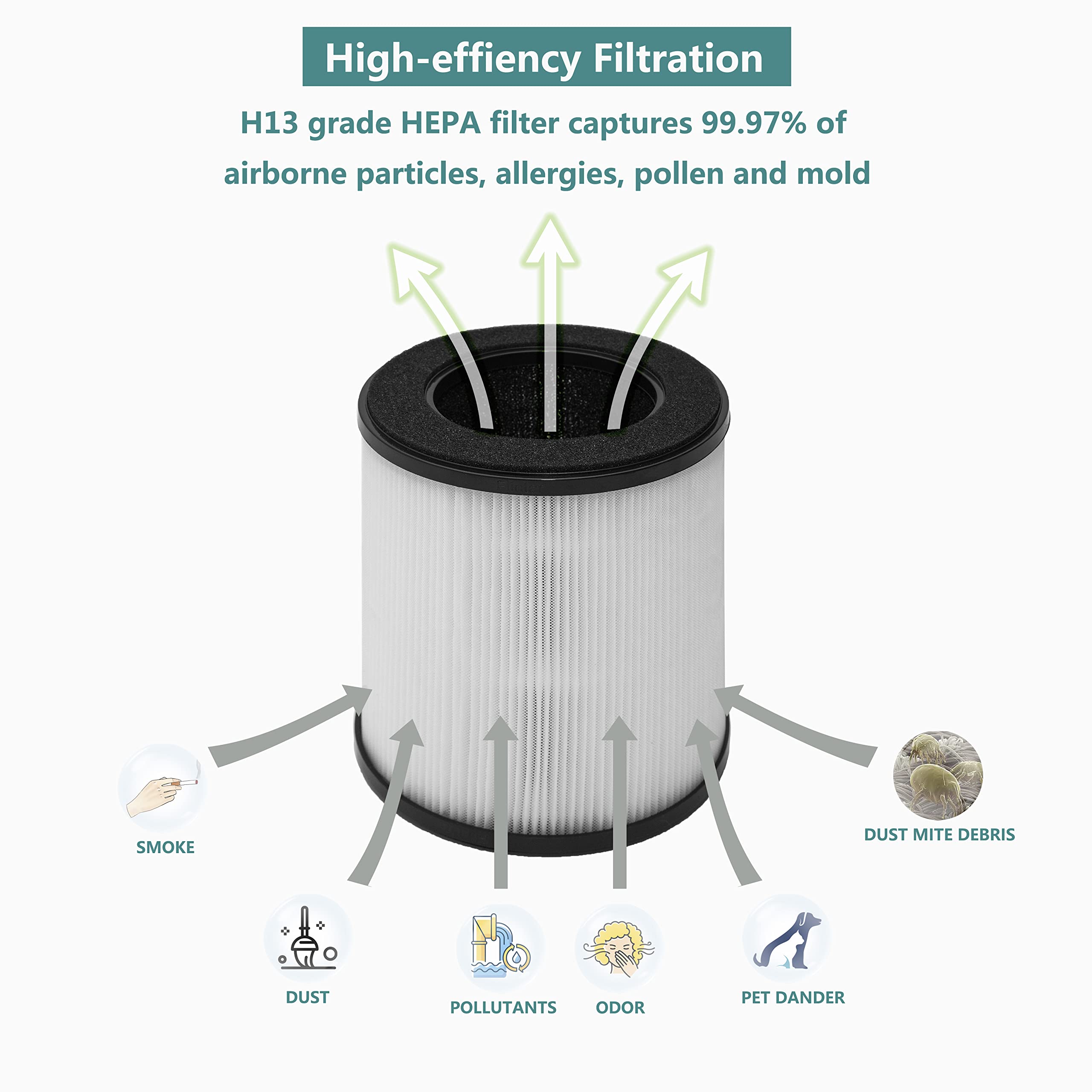 Basum B-D02L Replacement Filter, Compatible with MOOKA and KOIOS B-D02L Air Purifier, 3-in 1 H13 True HEPA Filter, 2 Pack, 2 Count (Pack of 1)