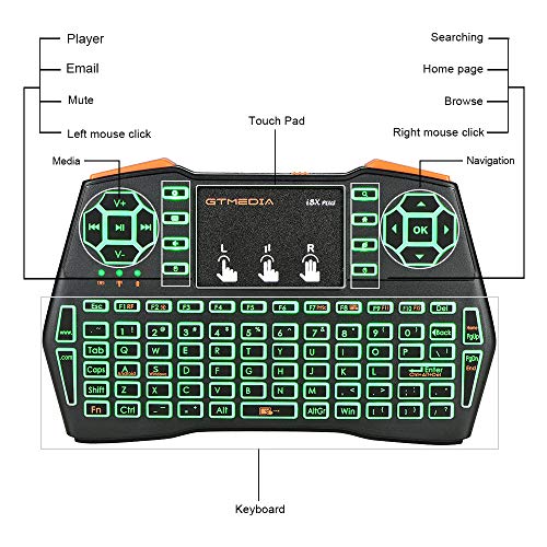 GTMEDIA 2.4G Mini Wireless Keyboard with Touchpad, USB Rechargeable Backlit QWERTY Keypad Remote Controller 92 Keys Gaming Mouse Combo for Laptop/Smart TV