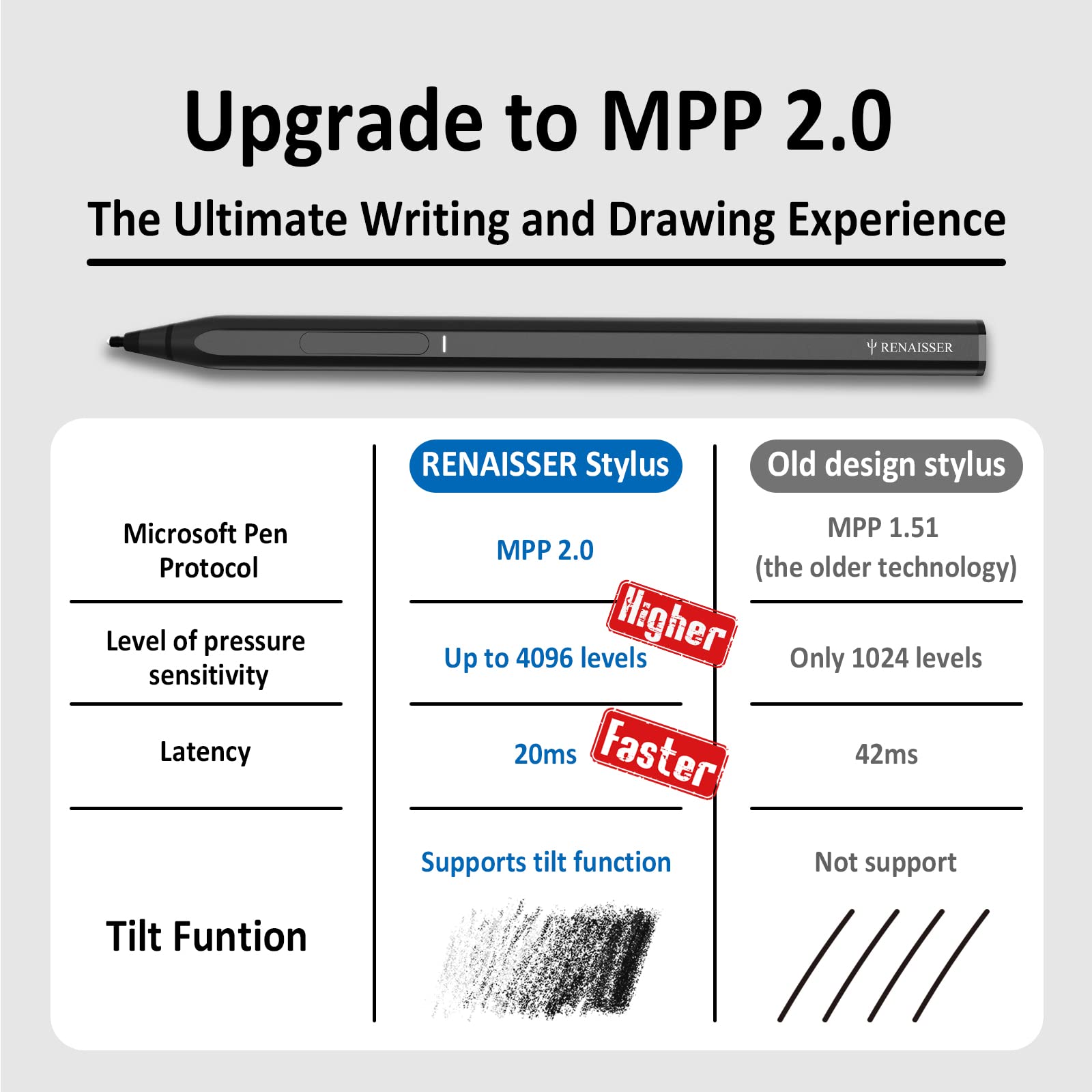 RENAISSER Raphael 520BT Stylus Pen for Surface, Bluetooth for Remote Control, Designed in Houston, Made in Taiwan, 4096 Levels of Pressure Sensitivity, Magnetic Attachment, Rechargeable
