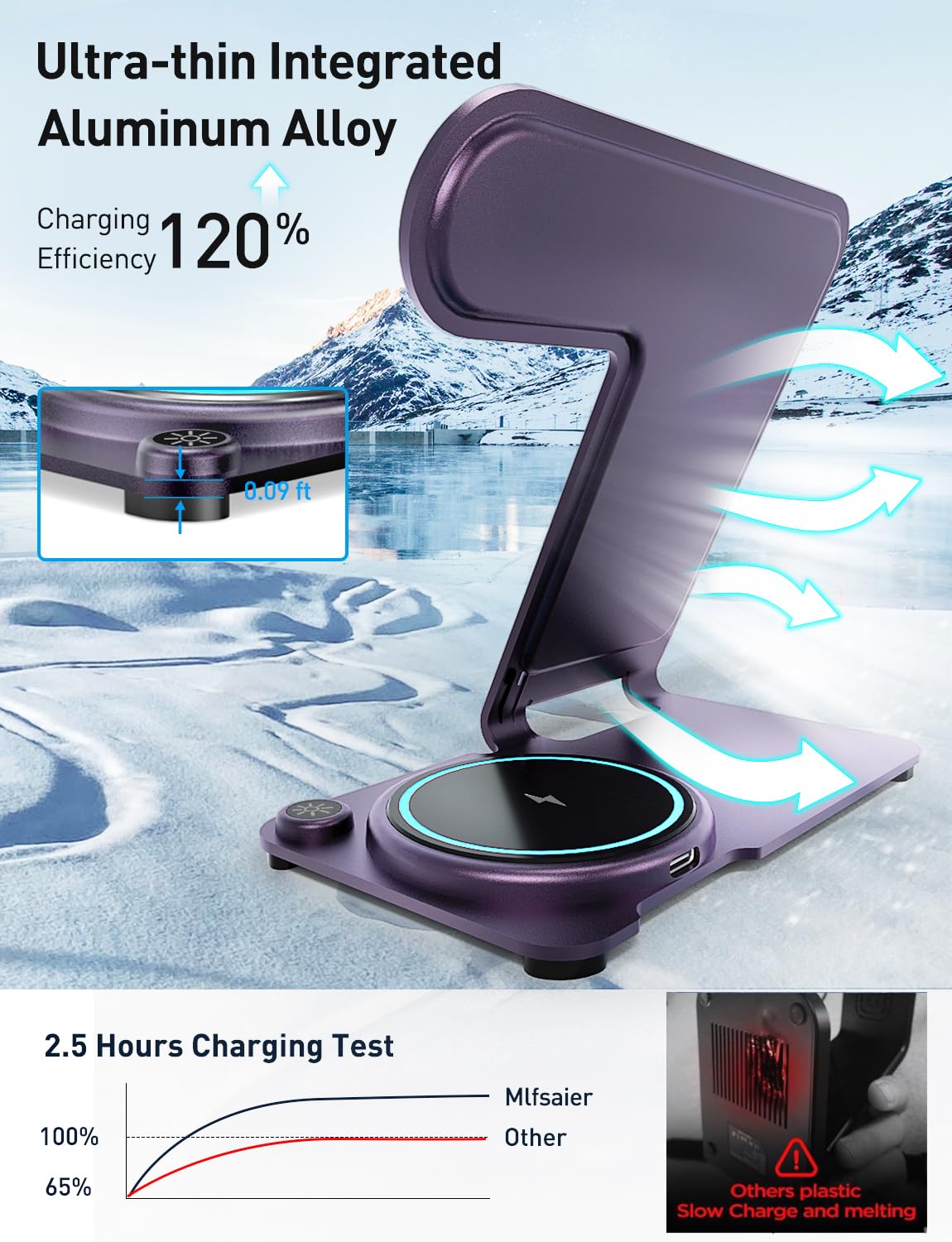 3 in 1 Charging Station Apple Purple - Mlfsaier ๐๐ฅ๐ฎ๐ฆ๐ข๐ง๐ฎ๐ฆ ๐๐ฅ๐ฅ๐จ๐ฒ Multiple Fast Wireless Charger Stand for Apple Watch & Airpods iPhone 15 14 13 12 11 Pro X Max XS XR 8 7 Plus Nightstand