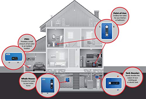 Eemax EEM24018 Electric Tankless Water Heater, Blue