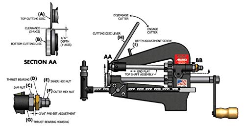 Allpax AX7000 Gasket Cutter M3 Rotary-Style Steel Allen Vise Mounted 16.0 x 10.0 x 4.3