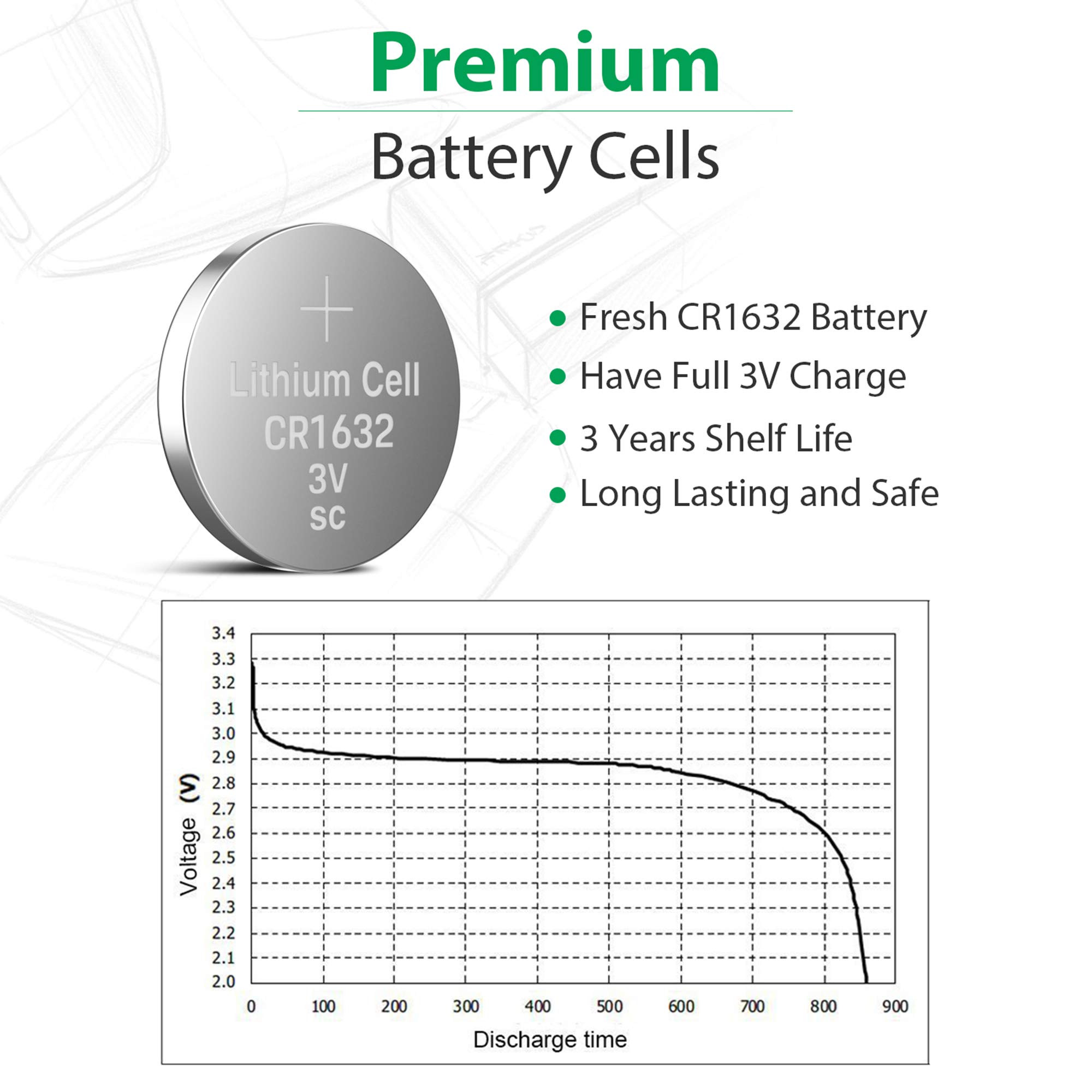 LiCB 10 Pack CR1632 3V Lithium Battery CR 1632