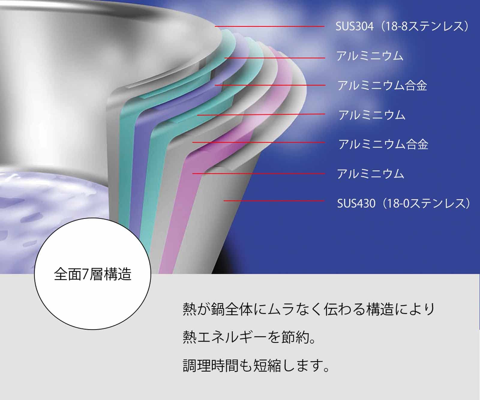 Miyazaki Seisakusho GEO-25ST Geo Saute Pan, 9.8 inches (25 cm), Made in Japan, Compatible with All Heat Sources, 7-Layer Construction, Silver