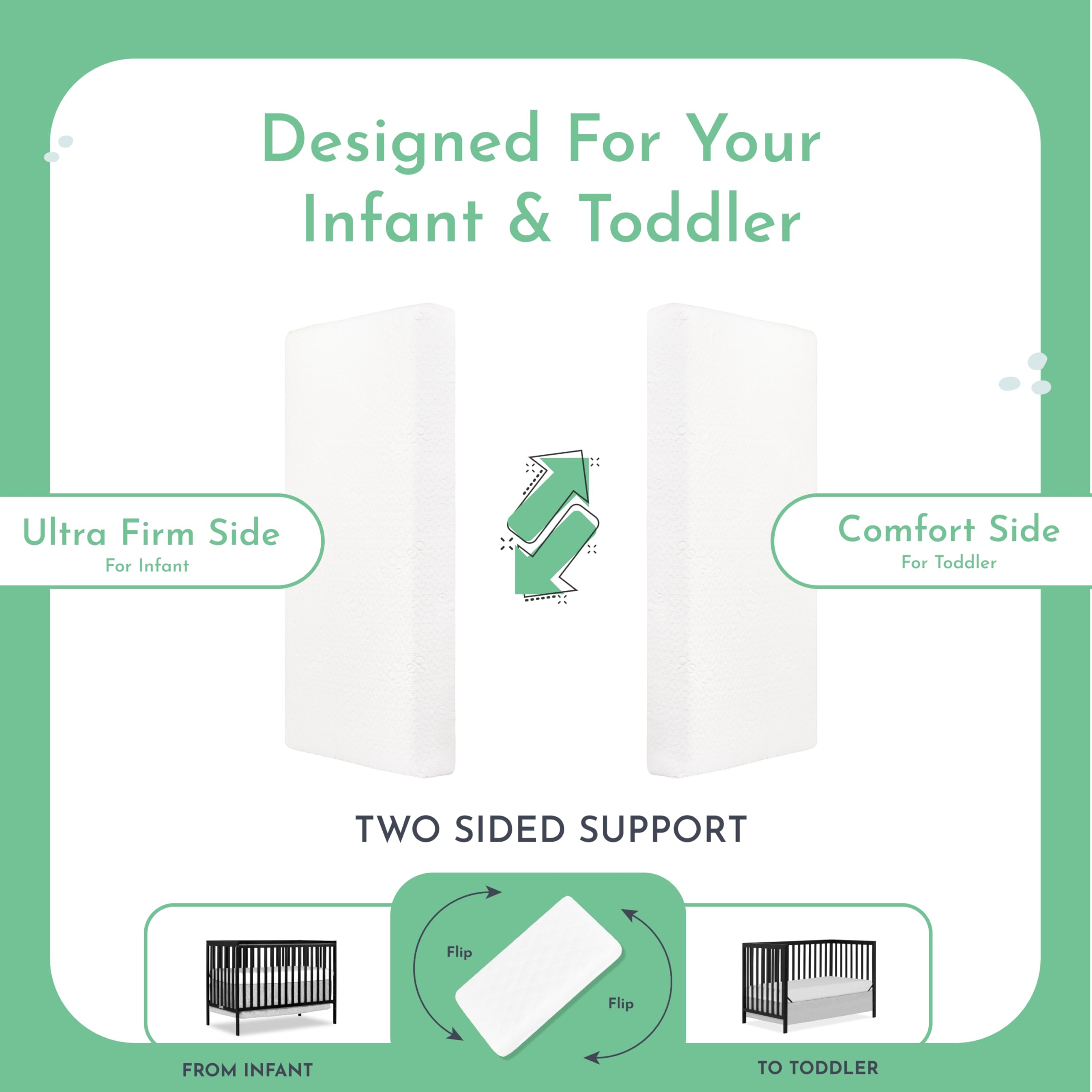 Evolur Comfort Balance Plus Supreme 260 Coil Inner Spring Crib & Toddler Mattress, Waterproof, Green Guard Gold Certified, Removable Cover, White, Crib
