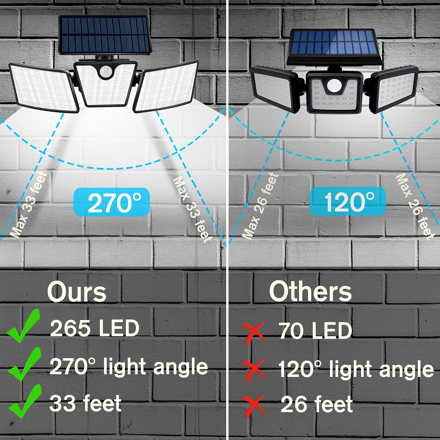 Bebrant Solar Lights Outdoor, 265 LED Solar Motion Sensor Security Lights IP65 Waterproof Solar Flood Lights 360° Adjustable Double-Head Spotlights for Front Door Garden Yard (2 Pack)