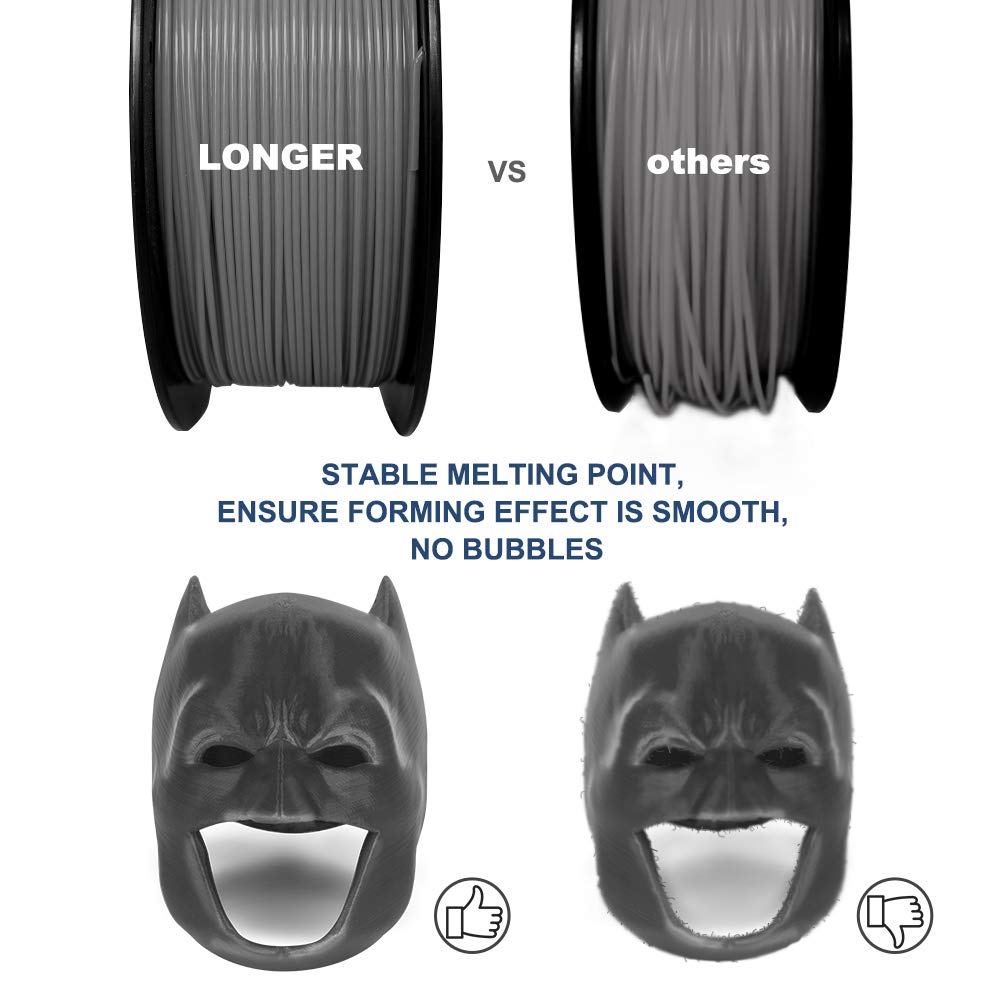 LONGER PLA 3D Printer Filament 1.75mm, Dimensional Accuracy +/- 0.02 mm, No Tangle, Environmental Friendly, Widely Compatibility (Grey, 1KG)