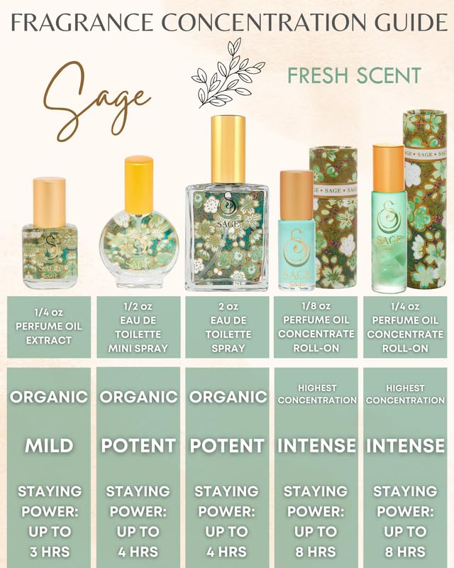Sage Organic Perfume Oil Extract Roll-On by Sage- 1/4 oz, Vegan & Cruelty-Free, Fresh Scent, Cucumber, White Sage, Sweet Pea