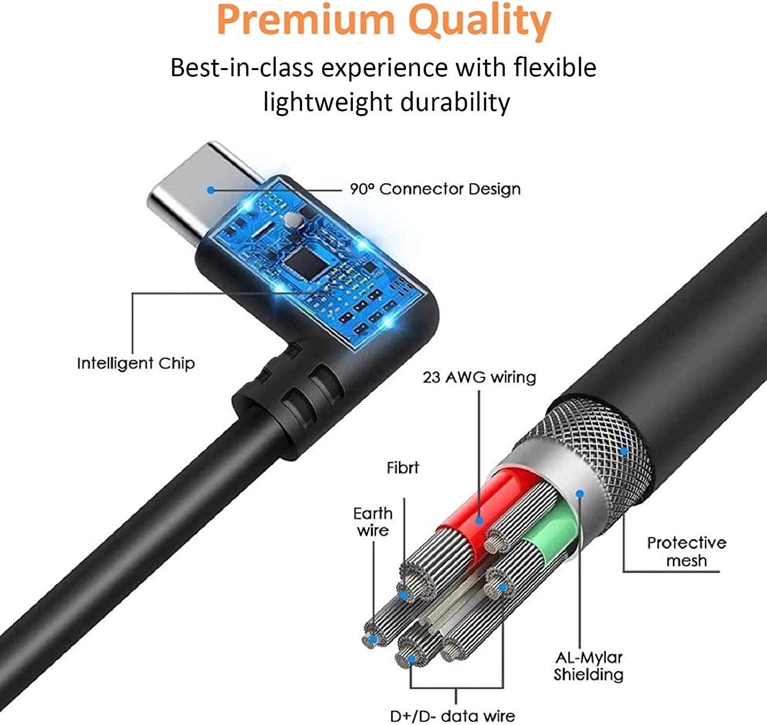 BEJOY Upgraded Link Cable 16FT (5m), USB 3.2 Gen1 C to A Cable, High Speed with Signal Amplifier, Fast Charging USB Type-C Cable for Oculus Quest 1/2 and Gaming PC